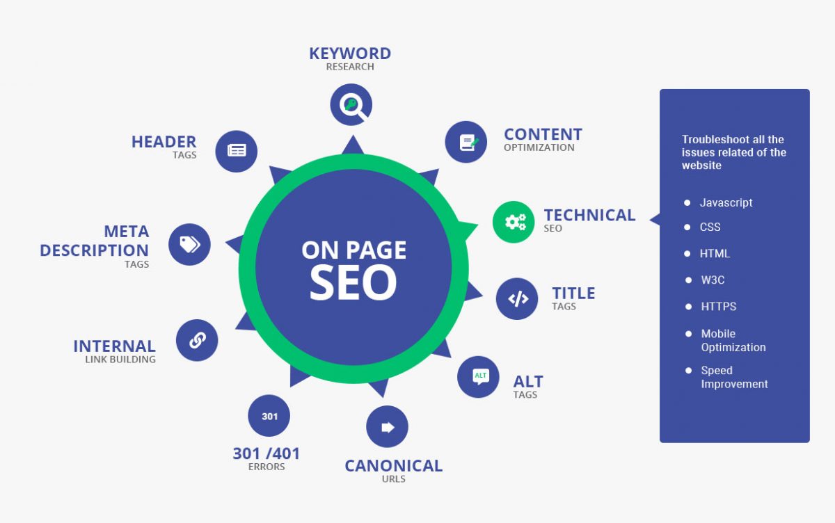On Page SEO PIXS On Page SEO PIXS